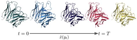 selected samples from a single markov chain monte carlo sampling run