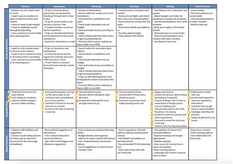 UX Research On Behance