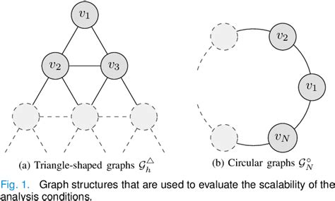 Figure 1 From A Decomposition Approach To Multiagent Systems With Bernoulli Packet Loss