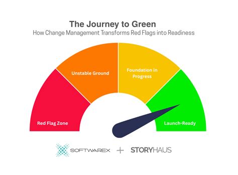 From Implementation To Integration Making Smartsheet Stick