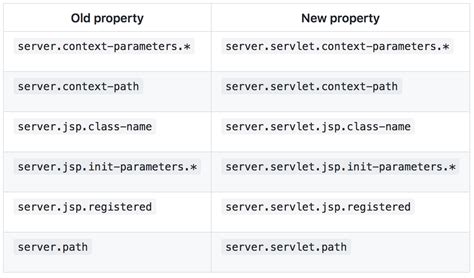 spring springboot app server context path stack overflow