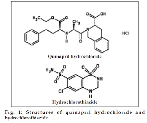 Validated Hptlc Method For Simultaneous Determination Of Quinapril Hydrochloride And
