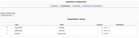 Course Element Course Classifier Moodledocs