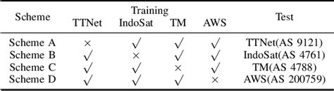 Table VII From ISP Self Operated BGP Anomaly Detection Based On Weakly Supervised Learning