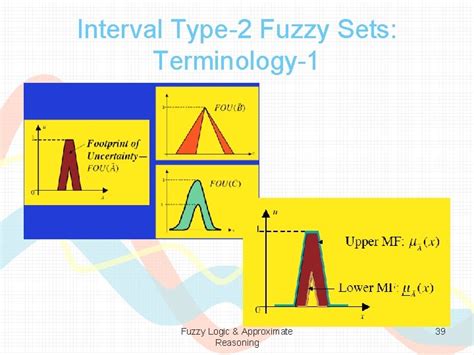 Fuzzy Logic Approximate Reasoning 1 Fuzzy Sets Fuzzy