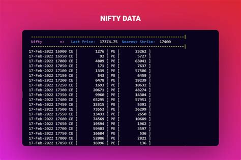 Nse Option Chain Data Using Python Dev Community