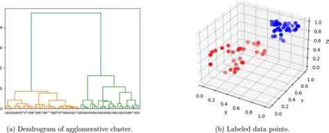 A Parametric Metamodel Of The Vehicle Frontal Structure Accounting For Material Properties And