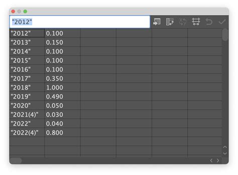 illustrator column graph labels dropping decimal p adobe community 13260694