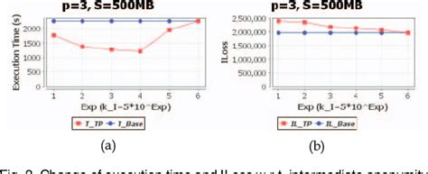 Figure 3 From A Scalable Two Phase Top Down Specialization Approach For Data Anonymization Using