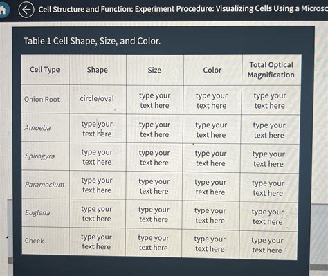 Solved Cell Structure And Function Experiment Procedure