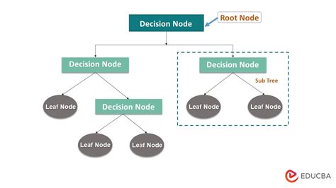 Prerequisites For Machine Learning Key Requirements
