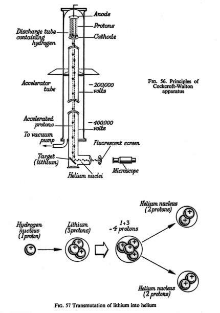 Diagram Explaining The Working Of A Particle Accelerator C 1930s Pictures Getty Images