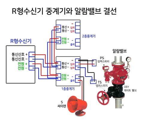 소방설비 동작 알람밸브 결선도 And 알람밸브 운전