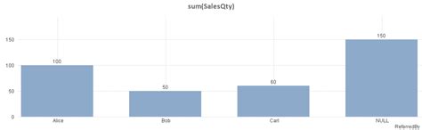 Qlikview Aggregate Other Rows Based On Comparing Dimension In Set