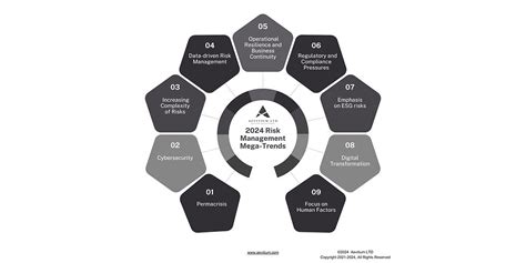 How To Stay Ahead Of Emerging Risks A Comprehensive Guide By Aevitium Ltd