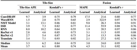 mlsys 2021论文分析1—《a learned performance model》 知乎