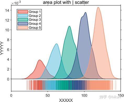 Matlab 如何绘制这种带竖线散点的核密度图 知乎