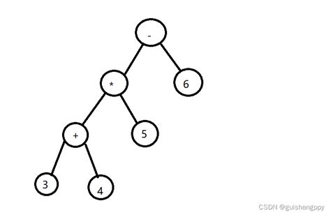 使用栈计算前缀表达式栈前缀表达式计算 Csdn博客 使用栈计算前缀表达式栈前缀表达式计算 Csdn博客