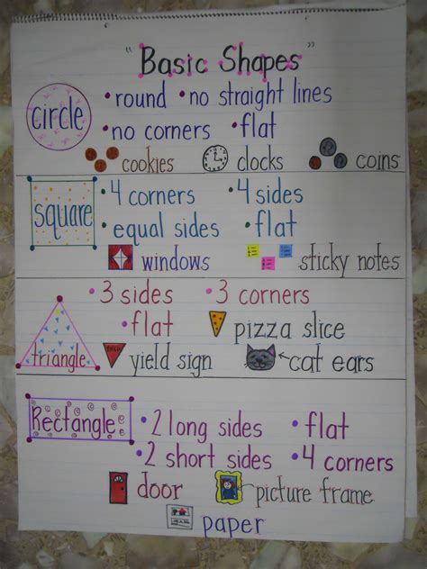 2d shapes anchor chart teaching math pinterest images