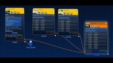lazyanalysis on linkedin database csv excel iot dataanalytics