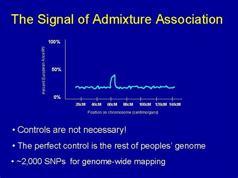 Highdensity Admixture Mapping To Find Genes For Complex