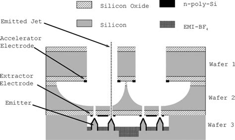 Schematic Of The Proposed Planar Electrospray Thruster Array With Download Scientific Diagram