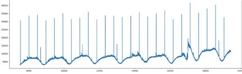 Anomalous Pattern Detection Guide Last9 Documentation