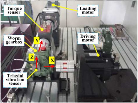 Worm Gear Fault Test Platform Download Scientific Diagram