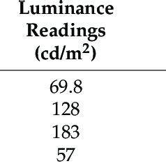 Experimental Setup For Calibrating The Camera To Relative Luminance Download Scientific Diagram
