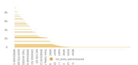 Plotly Charts Cannot Do Horizontal Bar Charts Correctly 💬 App