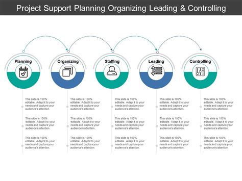 project support planning organizing leading and controlling