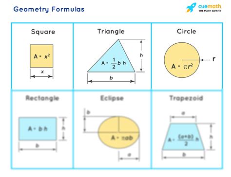 Solution Geometry Formulas Studypool