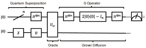 optimizing the quantum circuit for solving boolean equations based on grover search algorithm