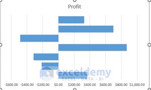 How To Change Bar Chart Color Based On Category In Excel Methods