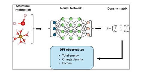 suman hazra on linkedin predicting the one particle density matrix