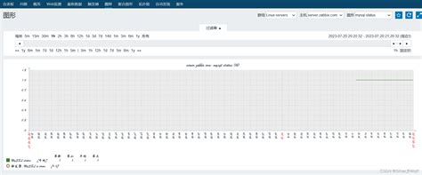 小白到运维工程师自学之路 第五十八集 （zabbix监控数据库） Csdn博客