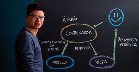 👨‍💻 Curso De Backend Con Nodejs Y Express Yecid Gómez Curso Crehana