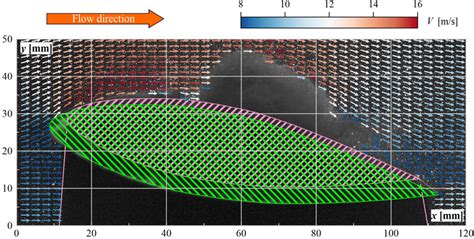 Instantaneous Velocity Vector Field Around The Cavitating Hydrofoil In