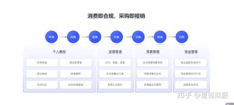 烧了500万才知道，90企业数字化转型失败，都是掉进这3个大坑 我亲历3家公司的血泪教训，这篇避坑指南值百万学费 知乎