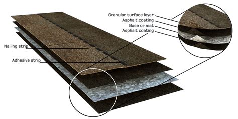 Asphalt Shingle Roofing Contractor Colorado Springs