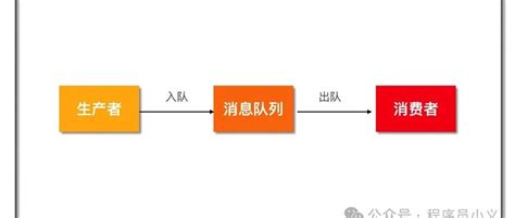 redis实现消息队列，超简单！ 极客之音