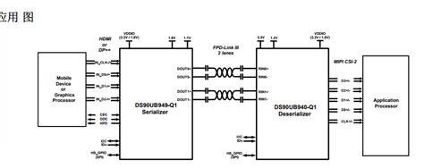 ds90ub941as q1 des to work with da90ub941 interface forum