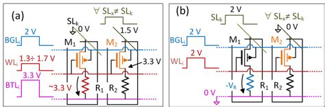 Rram Accelerator Under Formingset A And Reset B With A Cell In