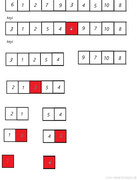 数据结构：常见七大排序 csdn博客