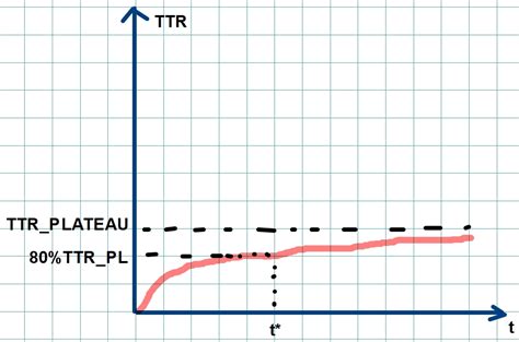 Tikz Pgf Plot A Curve Show On The Axis Only A Specific Symbolic