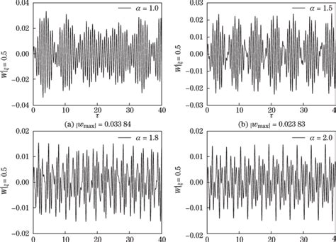 Effect Of Axial Speed V On Transverse Deflection At Central Point Of Download Scientific