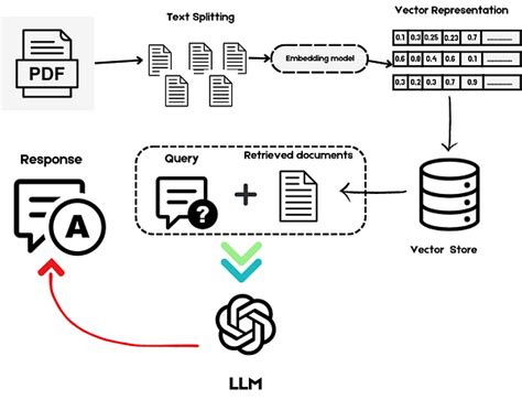 How To Create Retriever Chains In Langchain Bhargob Deka Phd Posted On The Topic Linkedin
