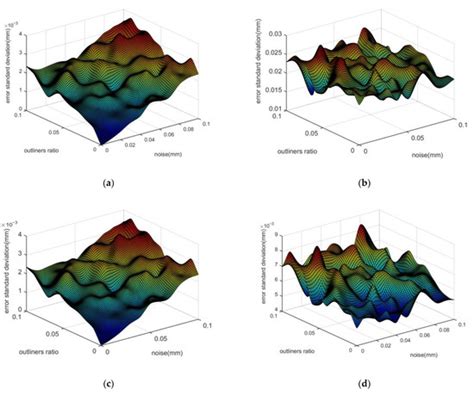 a wafer pre alignment algorithm based on weighted fourier series