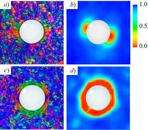 As In Fig 7 But For The Gb0345 02 2 1 Discotic Solvent Planar