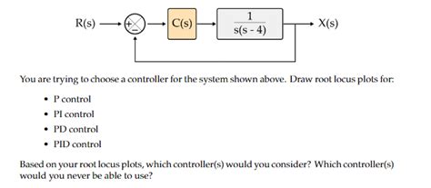 Solved You Are Trying To Choose A Controller For The System